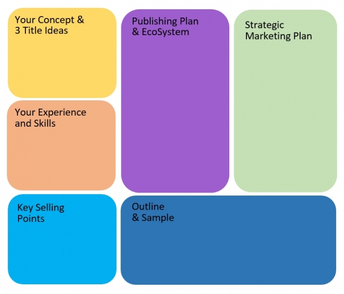 The Book Blueprint – Van Buren Publishing